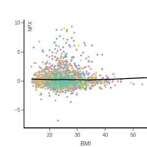 Human Blood Resource - IGLON5 - The Human Protein Atlas