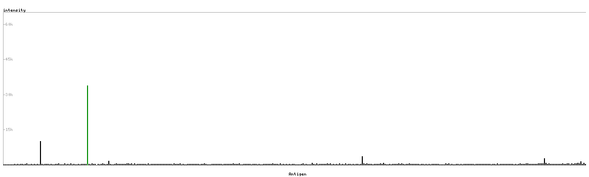 SIGLEC8 - Antibodies - The Human Protein Atlas