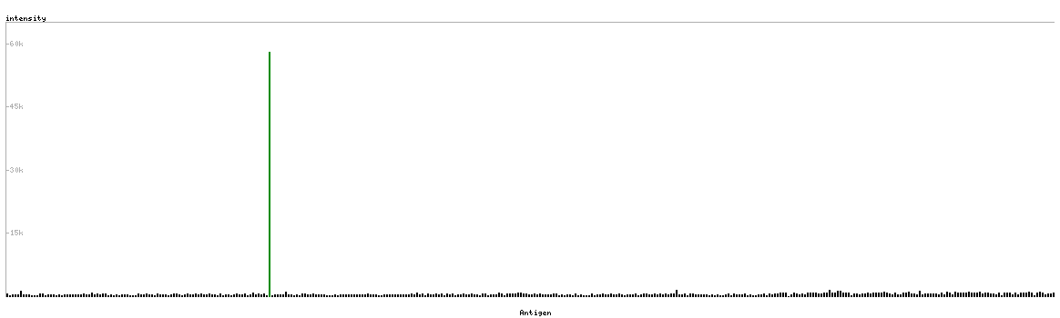 ZDHHC3 - Antibodies - The Human Protein Atlas
