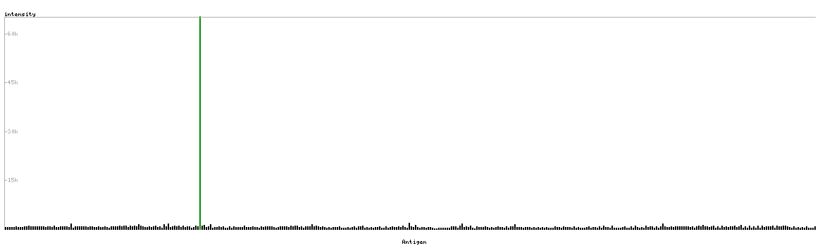 SQOR - Antibodies - The Human Protein Atlas