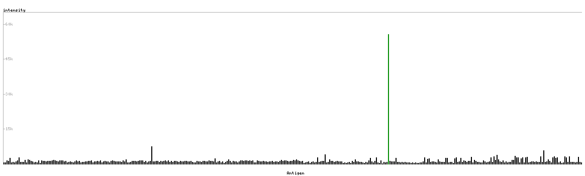 STMN2 - Antibodies - The Human Protein Atlas