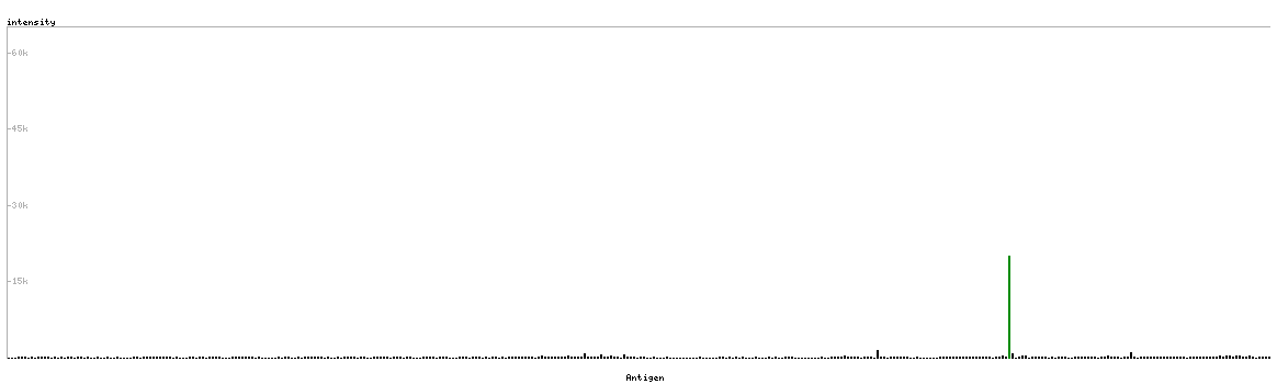 CD300LD - Antibodies - The Human Protein Atlas