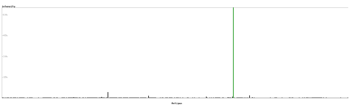 OTUD3 - Antibodies - The Human Protein Atlas