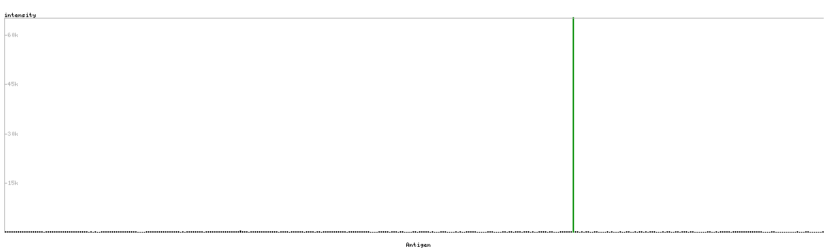 TFB2M - Antibodies - The Human Protein Atlas