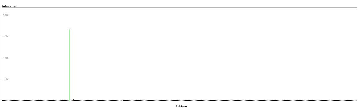 AHDC1 - Antibodies - The Human Protein Atlas