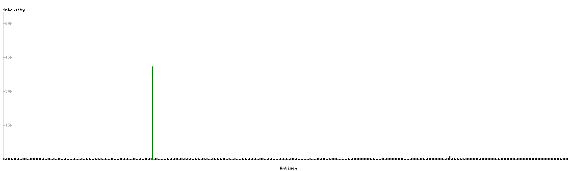 STEAP2 - Antibodies - The Human Protein Atlas