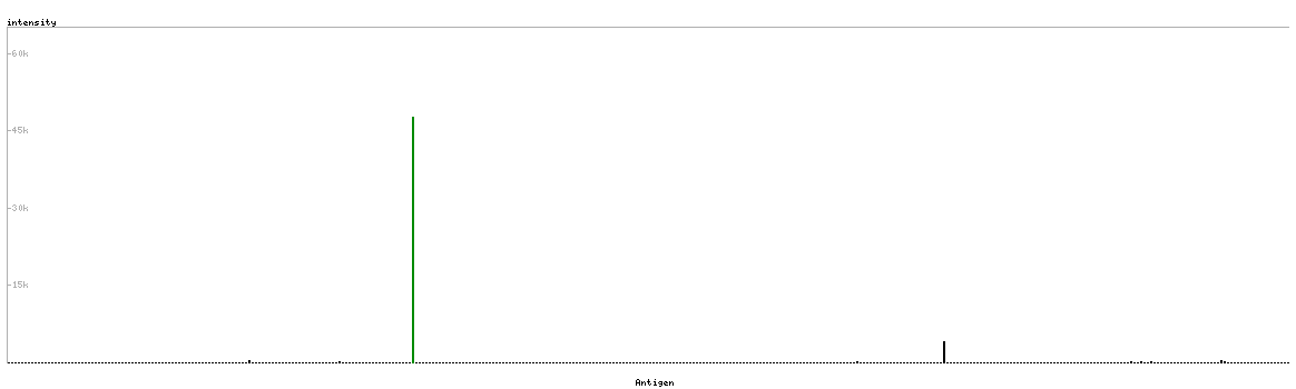 LRRC15 - Antibodies - The Human Protein Atlas