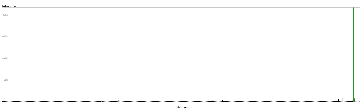 SLC22A4 - Antibodies - The Human Protein Atlas