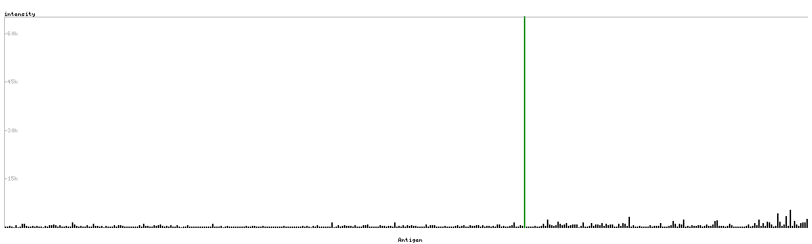 TCF7L2 - Antibodies - The Human Protein Atlas