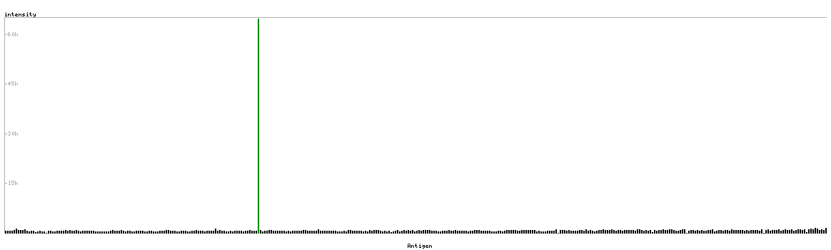 ACOD1 - Antibodies - The Human Protein Atlas