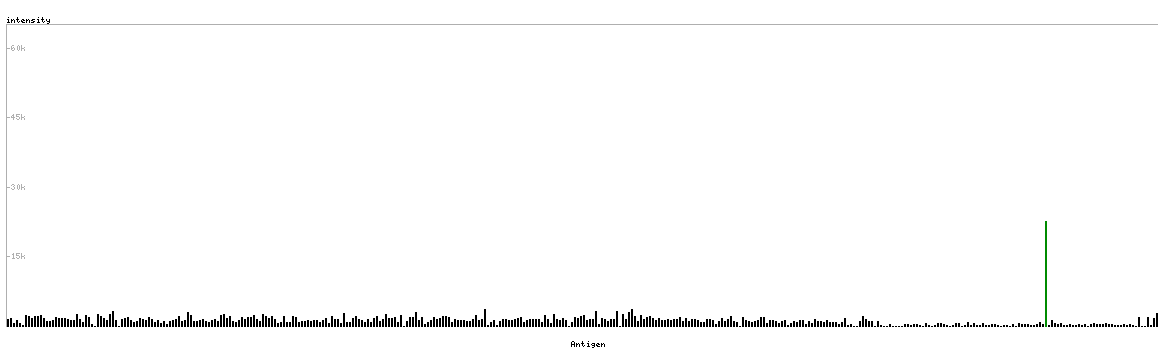 TSPAN8 - Antibodies - The Human Protein Atlas