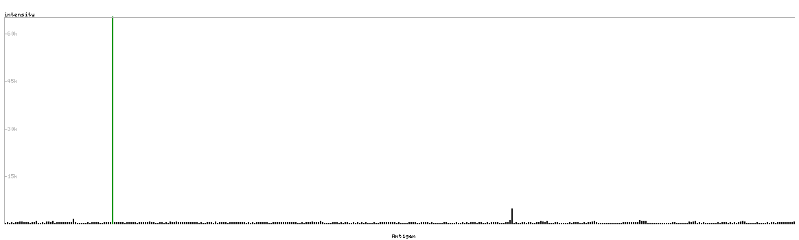 IRGQ - Antibodies - The Human Protein Atlas