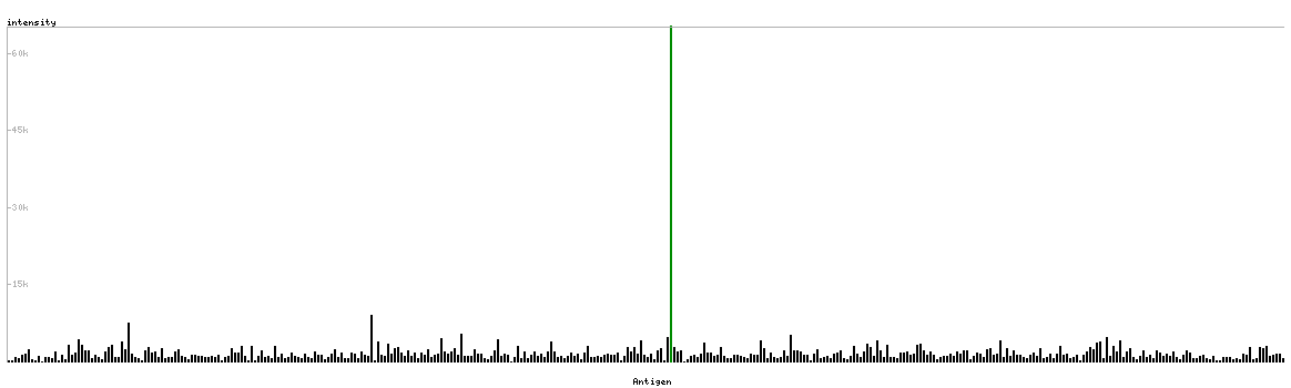 TAS2R38 - Antibodies - The Human Protein Atlas