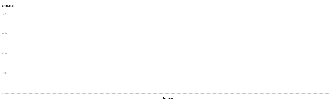 STEAP2 - Antibodies - The Human Protein Atlas