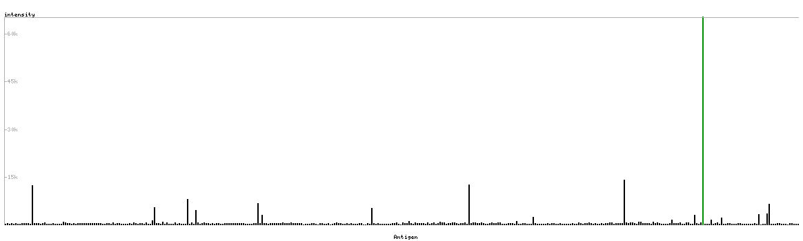 MARCHF5 - Antibodies - The Human Protein Atlas