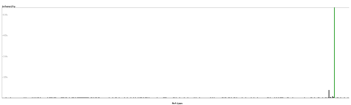 BAZ1B - Antibodies - The Human Protein Atlas