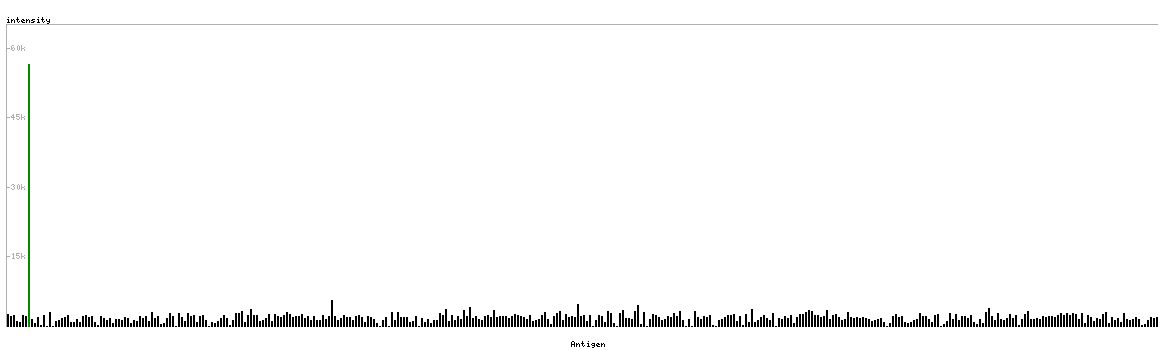 ACOD1 - Antibodies - The Human Protein Atlas