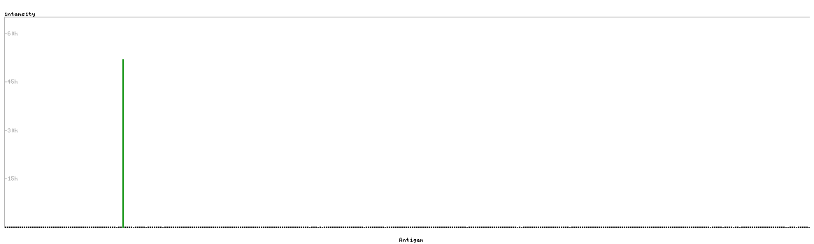 DLAT - Antibodies - The Human Protein Atlas