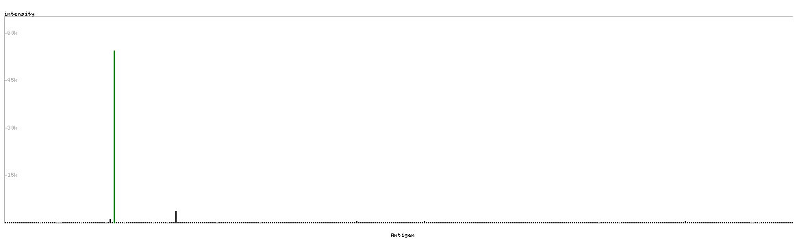 ACACA - Antibodies - The Human Protein Atlas