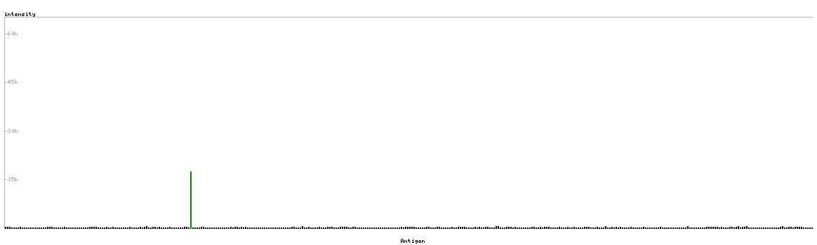 HCST - Antibodies - The Human Protein Atlas