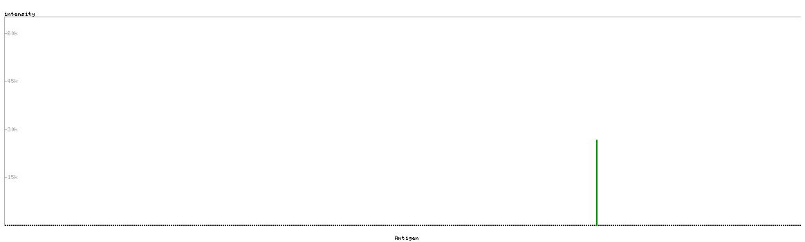 RGCC - Antibodies - The Human Protein Atlas