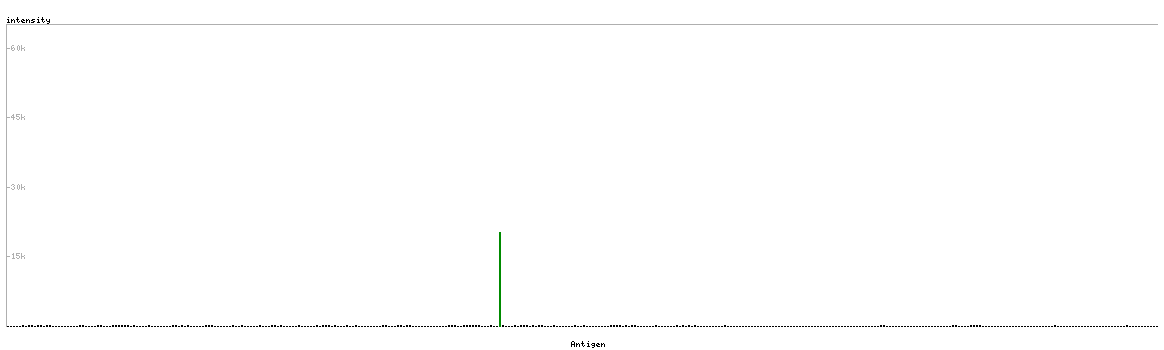 FAF2 - Antibodies - The Human Protein Atlas