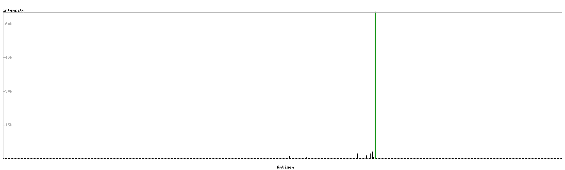 IRX3 - Antibodies - The Human Protein Atlas