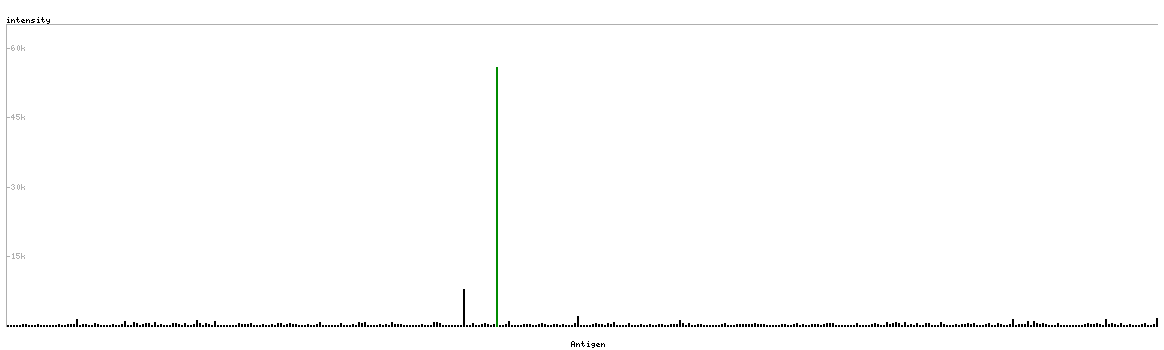 IL31RA - Antibodies - The Human Protein Atlas
