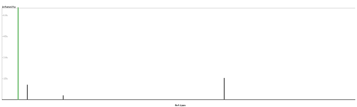 GPRC5D - Antibodies - The Human Protein Atlas