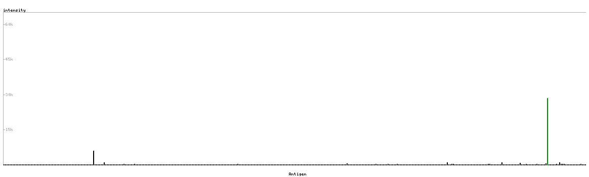 CRHR2 - Antibodies - The Human Protein Atlas