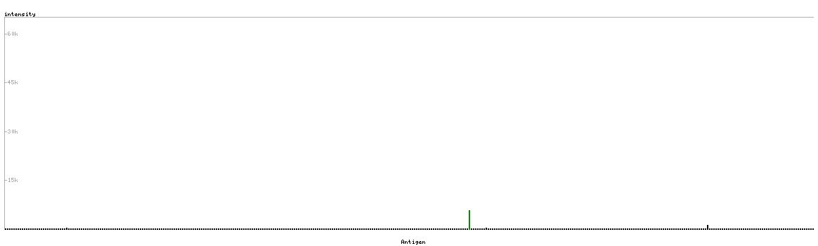 IMP3 - Antibodies - The Human Protein Atlas