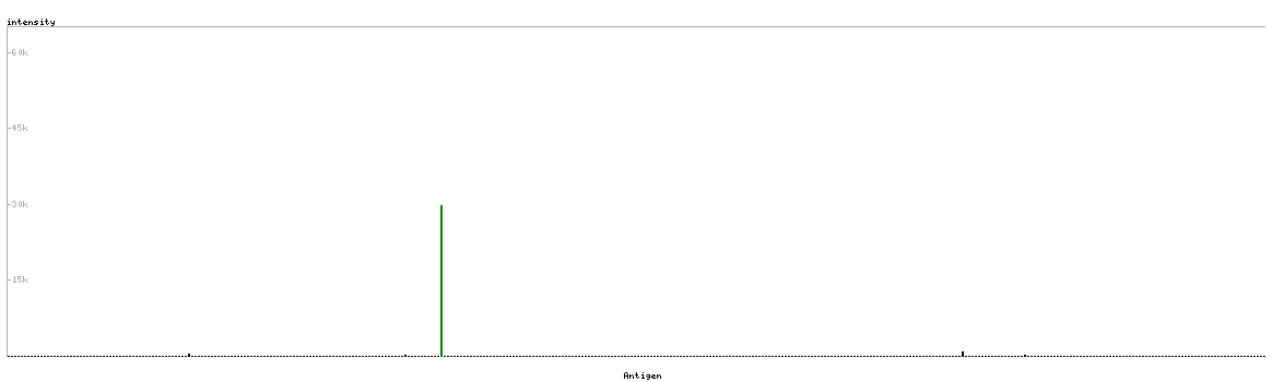 INHBB - Antibodies - The Human Protein Atlas